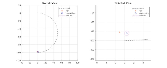 Matlab Programming And Simulation By Jackytang94 Fiverr