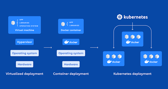 Be Your Devops Kubernetes Helm Docker And Cicd Guru By Srhzhuravel