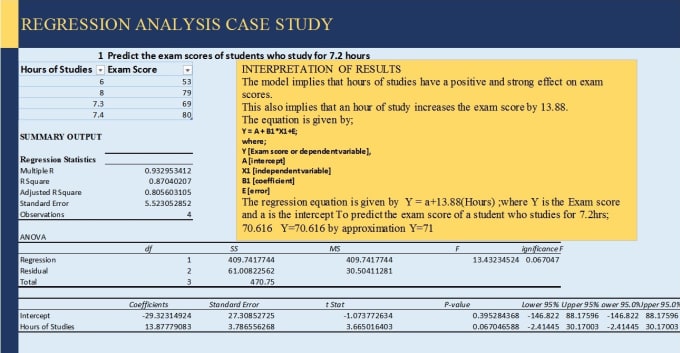 Do Microsoft Excel Data Analyst Excel Vba Data Visualisation