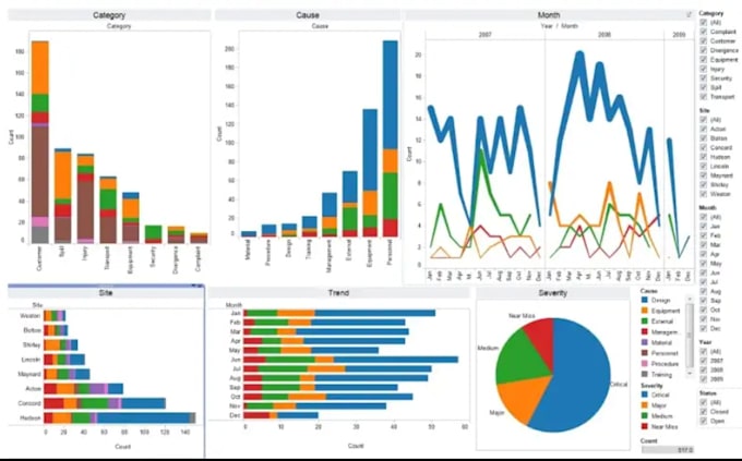 Do Data Visualization Using Pandas Numpy Matplotlib By Johnogola Fiverr