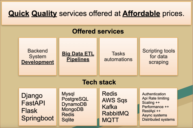 Build Backend Systems Using Python Django Java Springboot By