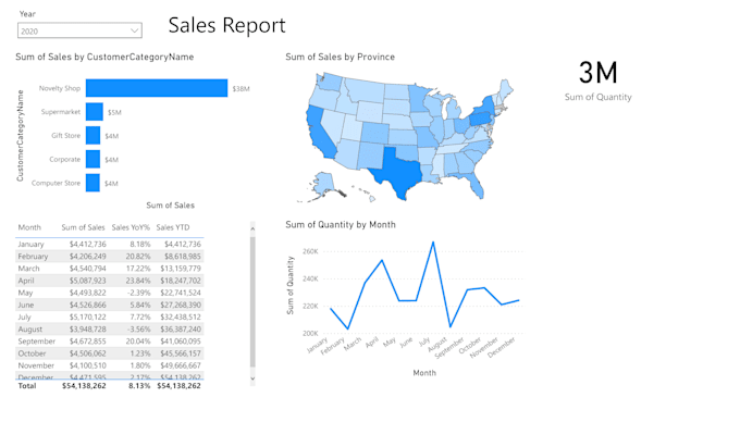 Clean Analyse And Visualize Data In Microsoft Power Bi By Gp2395 Fiverr