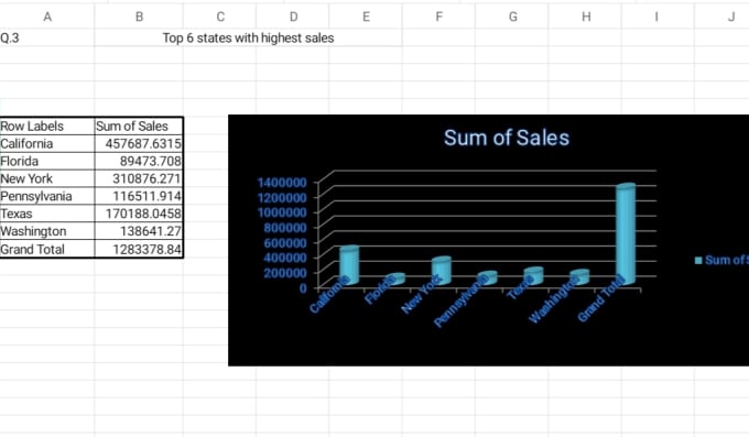 Do Excel Data Analysis Statistical Visualization Reports By Aditya