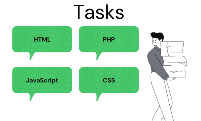 Do Html Css Javascript And Php Assignments By Bryanpeter885 Fiverr