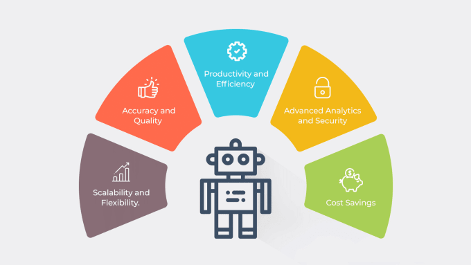 Rpa Web Scraping Vba Excel Data Cleaning And Entry By Lalitsp Fiverr
