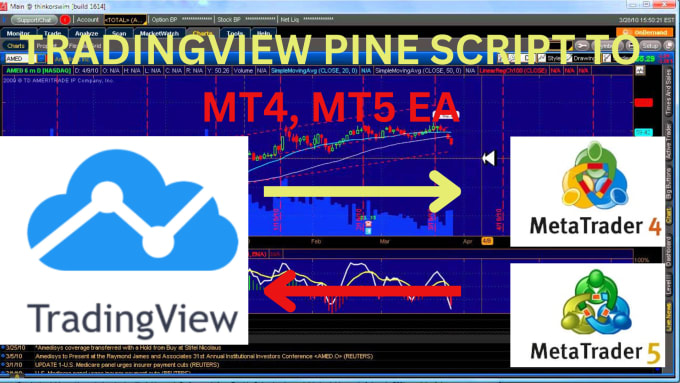 Convert Tradingview Pinescript To Mt Mt Ea Indicat Or Mql Ea Mql