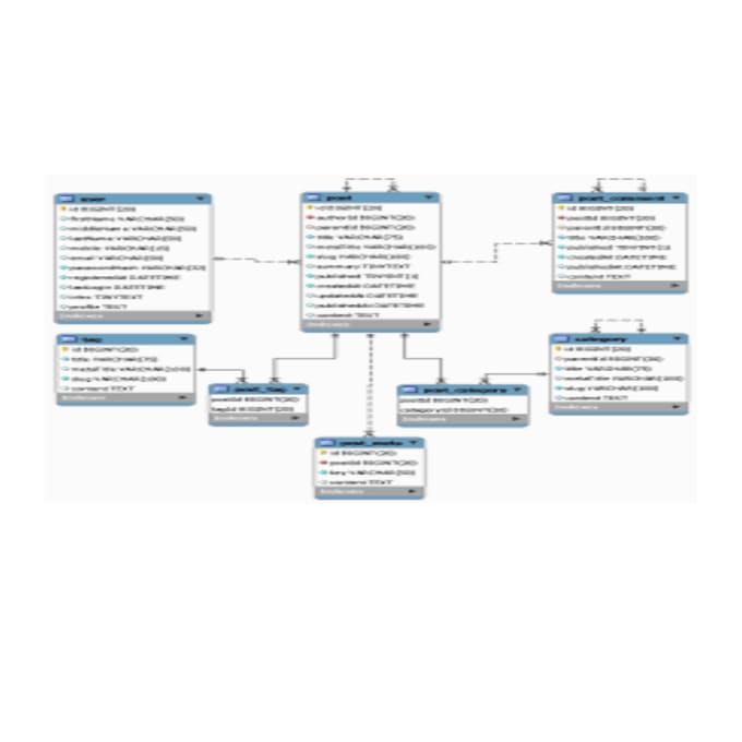 Design Database Sql Queries Erd Java And Python Assignments By Junaid