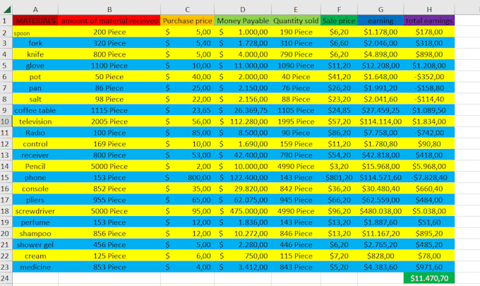 Automate Microsoft Excel Vba Macros Formulas Ms Excel Data Dashboard
