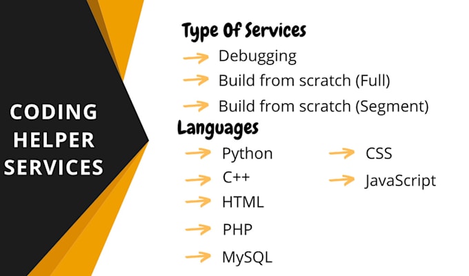 Do Coding And Debugging For You In Python Html Css And Php By