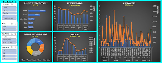 Provide Data Visualization Using Ms Excel Or Power Bi By Jpbotin7521