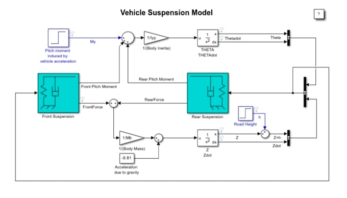 Do Matlab Programming And Simulink Projects By Peter Norton94 Fiverr