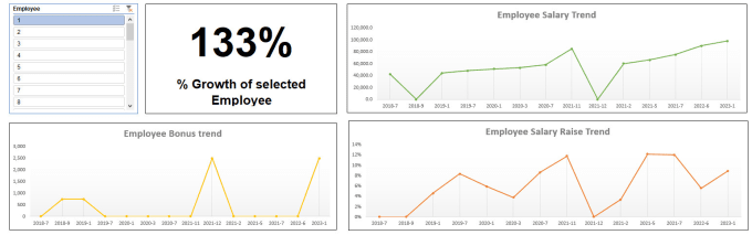 In 24 Hrs Create A Ms Excel Dashboard Along With Data Visualization By