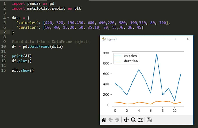 Data Analytics With Python Pandas By Dejnik Fiverr