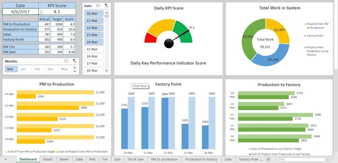 Create Excel Dashboard Pivot Table And Chart And Do Data