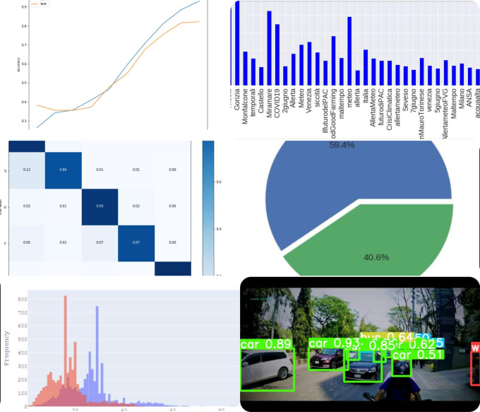 Code Everything Related To Python Numpy Matplotlib Pandas Cv Etc