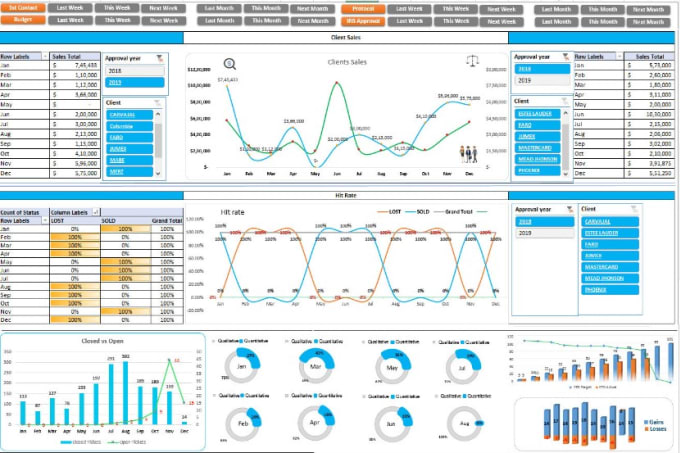 Create Excel Dashboard And Do Data Visualization By Kareem Qotp Fiverr