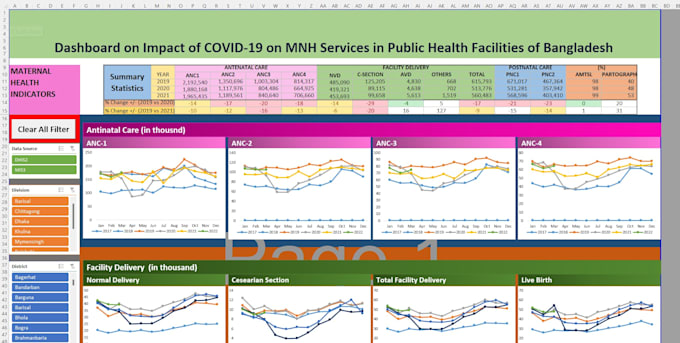 Make Charts Pivot Tables Data Analysis In Excel In 24 Hours By