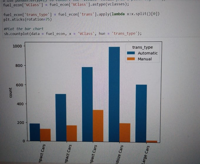 Do Data Analysis Using Python Modules In Jupyter Notebook By Macbeth