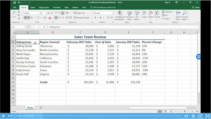 Do Excel Data Formating Data Cleaning Data Visualization By