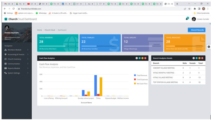 Do Projects In Java Servlet Spring Boot Javafx Java Swing Projects
