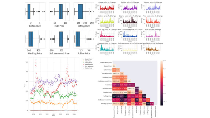 Data Analysis In Python Pandas Numpy And Matplotlib By Hazemelseify