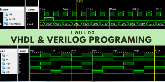 Fpga Design Tasks In Vhdl Or Verilog Using Vivado And Xilinx By Msu