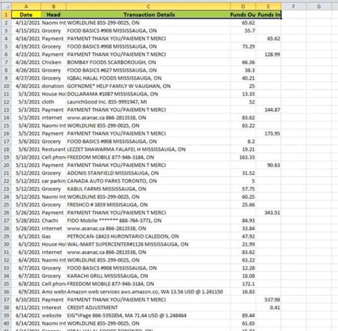Make Advanced Excel Sheet Formula Functions Pivot And Macros By