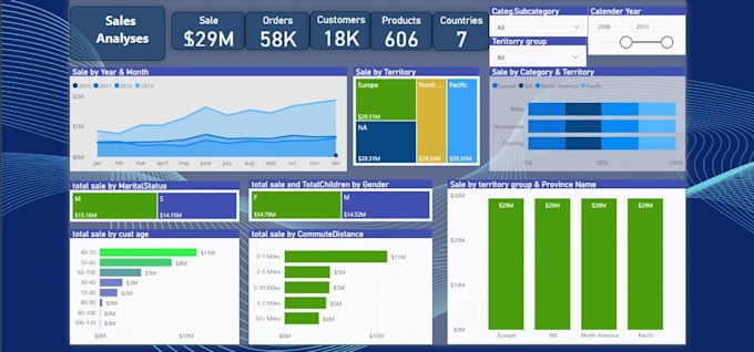 Create Power Bi Dashboards Report Dax And Do Data Modeling