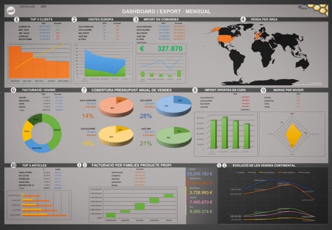 Create Dashboard Google Sheet Template In Excel Power Bi Tableau