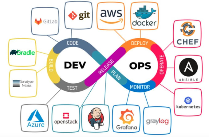 Consult Develop Jenkins Bash Python To Enhance Your Cicd By
