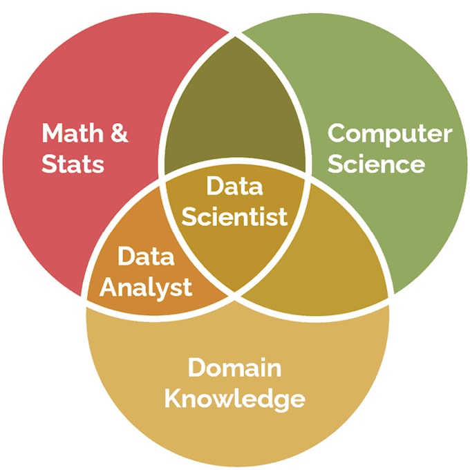 Do Data Cleaning Eda Preprocessing Regression Analysis Prediction
