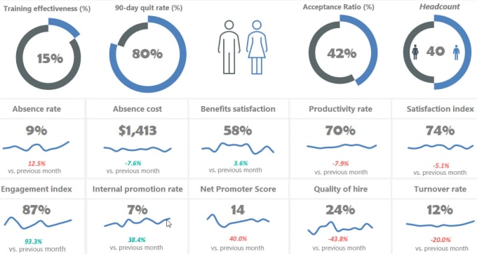 Create An Excel Dashboard Pivot Table Charts And Do A Date