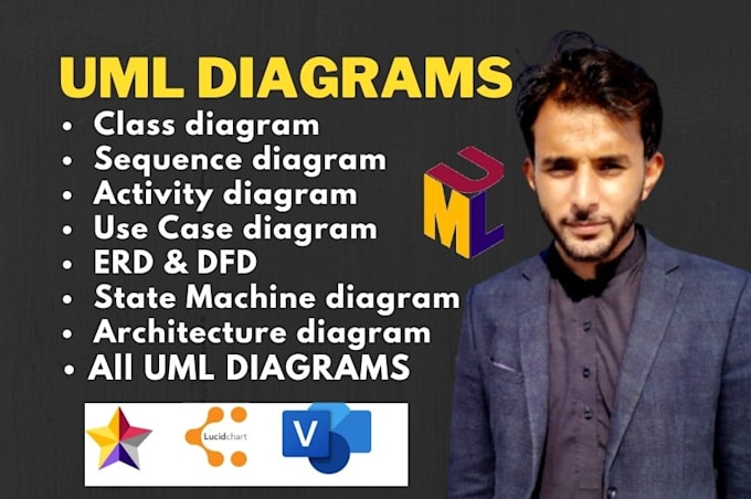 Do All Uml Diagrams Use Case Class Sequence Dfd Activity And Srs
