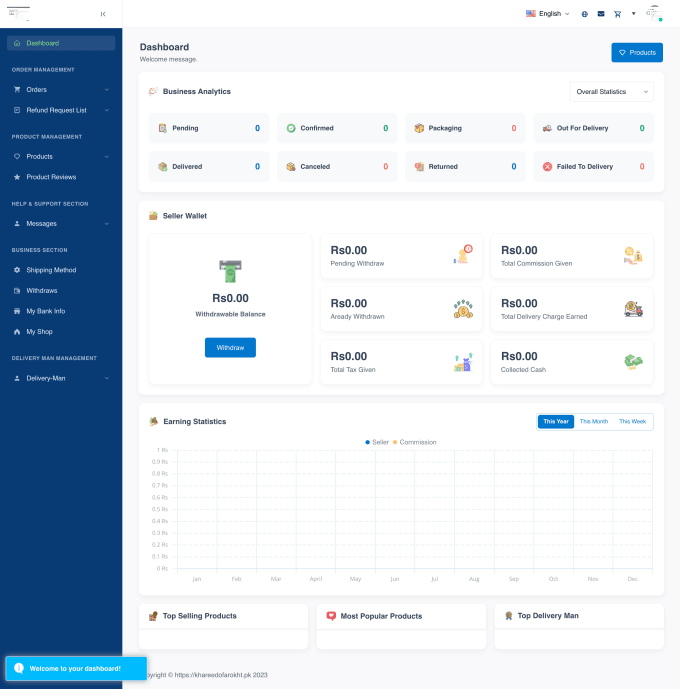Laravel Php Website Laravel Cms Dashboard Adminpanel Laravle Php Mysql