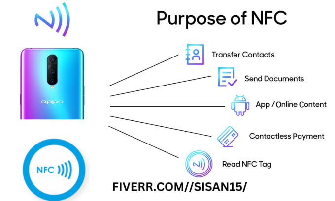 Create Nfc App Rfid App Nfc Writer Nfc Read Write App For Andriod