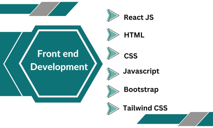 Be Your Front End React Js Developer With Html Css Bootstrap