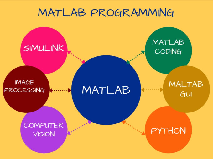 Matlab Simulink And Python Coding With Reports By Wishalkhan Fiverr