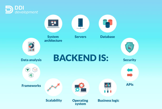 Deploy And Build Backend Api With Python Nodejs Flask Django And