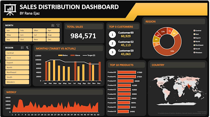 Create Excel Graphs Pivot Tables Dashboards And Macros By Rana Ejaz66
