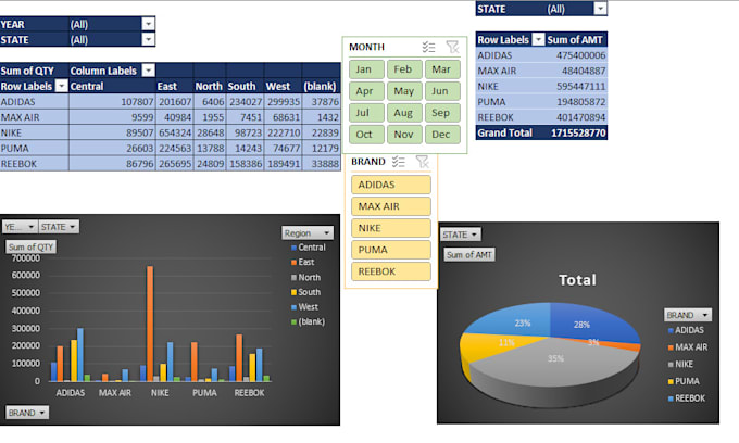 Create Vba Dashboards Using Advance Microsoft Excel By Pallavipandey Fiverr
