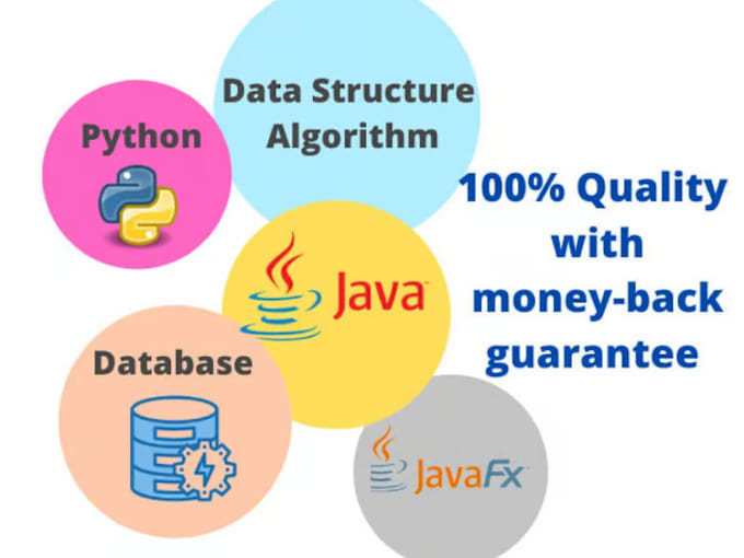 Database Design Er Diagram Sql Queries Java And Python Projects By Code