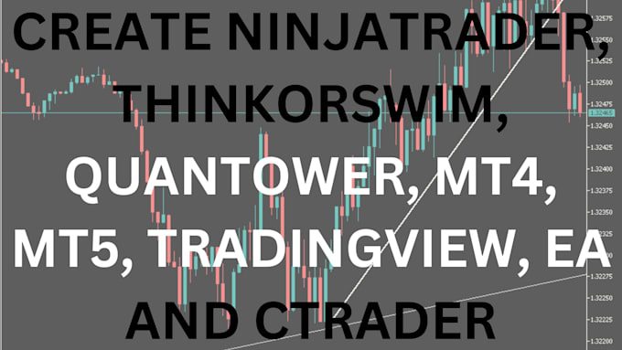 Create Ninjatrader Mt4 Mt5 Quantower Thinkorswim Tradingview