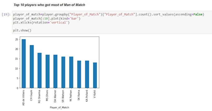 Do Data Analysis Using Python Pandas And Numpy By Abdullahmarooof Fiverr