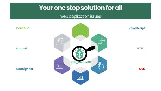 Code And Debug Html Css Javascript Php Web Application By Web Doctor88