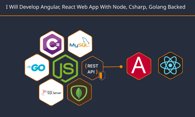 Develop Angular React Web App With Node Csharp Golang Backed By