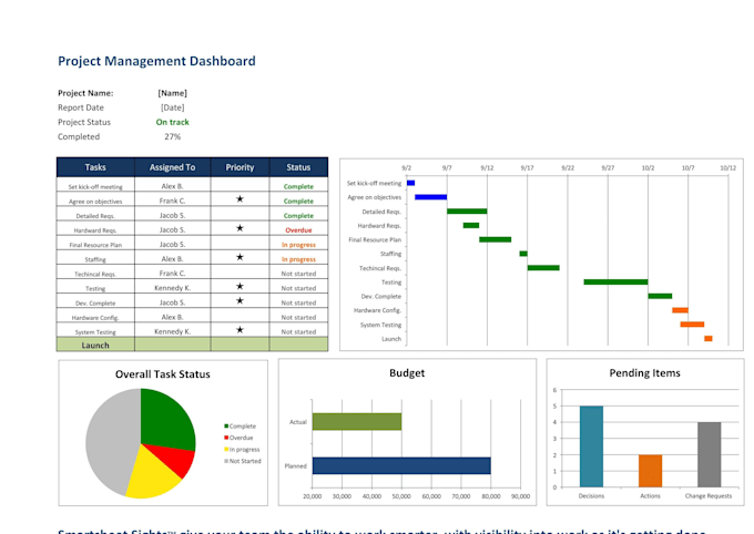 Do Excel Graphs Charts Pivot Tables And Complex Formulas By