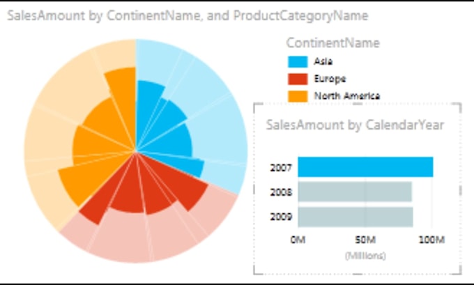Do Excel Data Analysis Statical Visualization Reports By Sa1fbz Fiverr