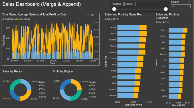Visualize Data With Matplotlib Seaborn Plotly And Pandas On Python