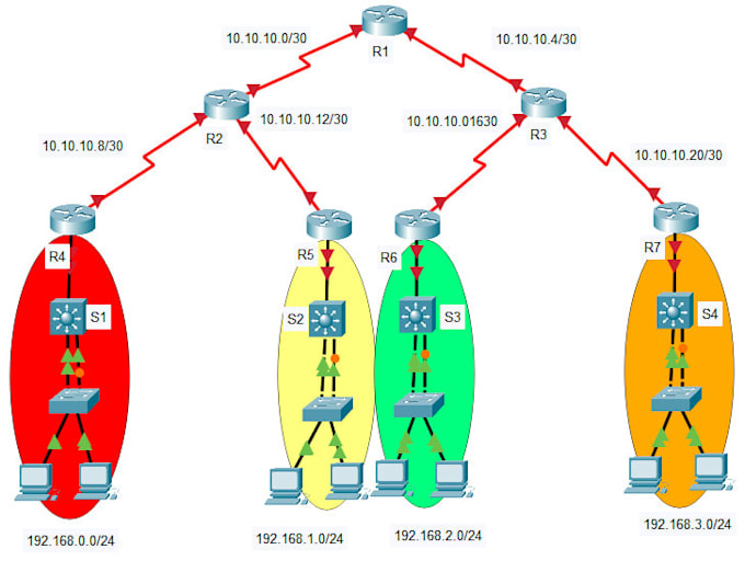 Provide Cisco Packet Tracer Ccna And Networking Tasks By M Zohaib118