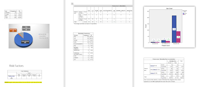 Do Statistical Data Analysis Using Spss And Excel By Ahnabhossain Fiverr
